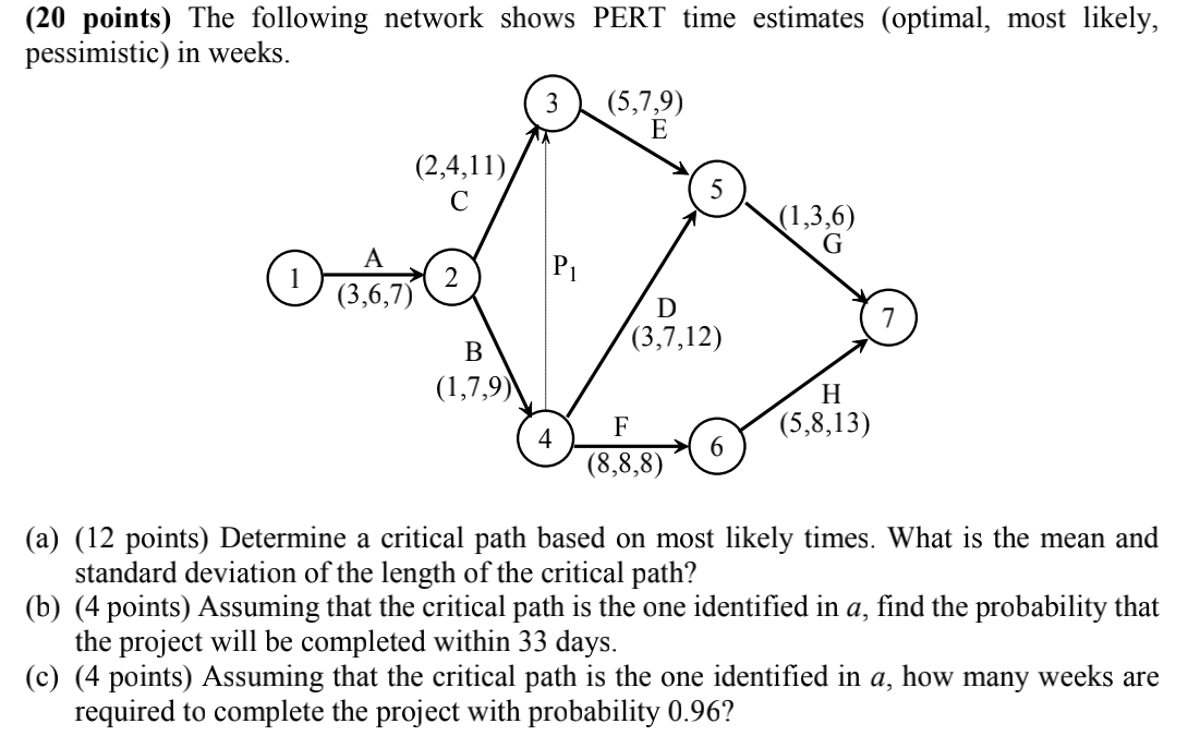 Solved (20 points) The following network shows PERT time | Chegg.com