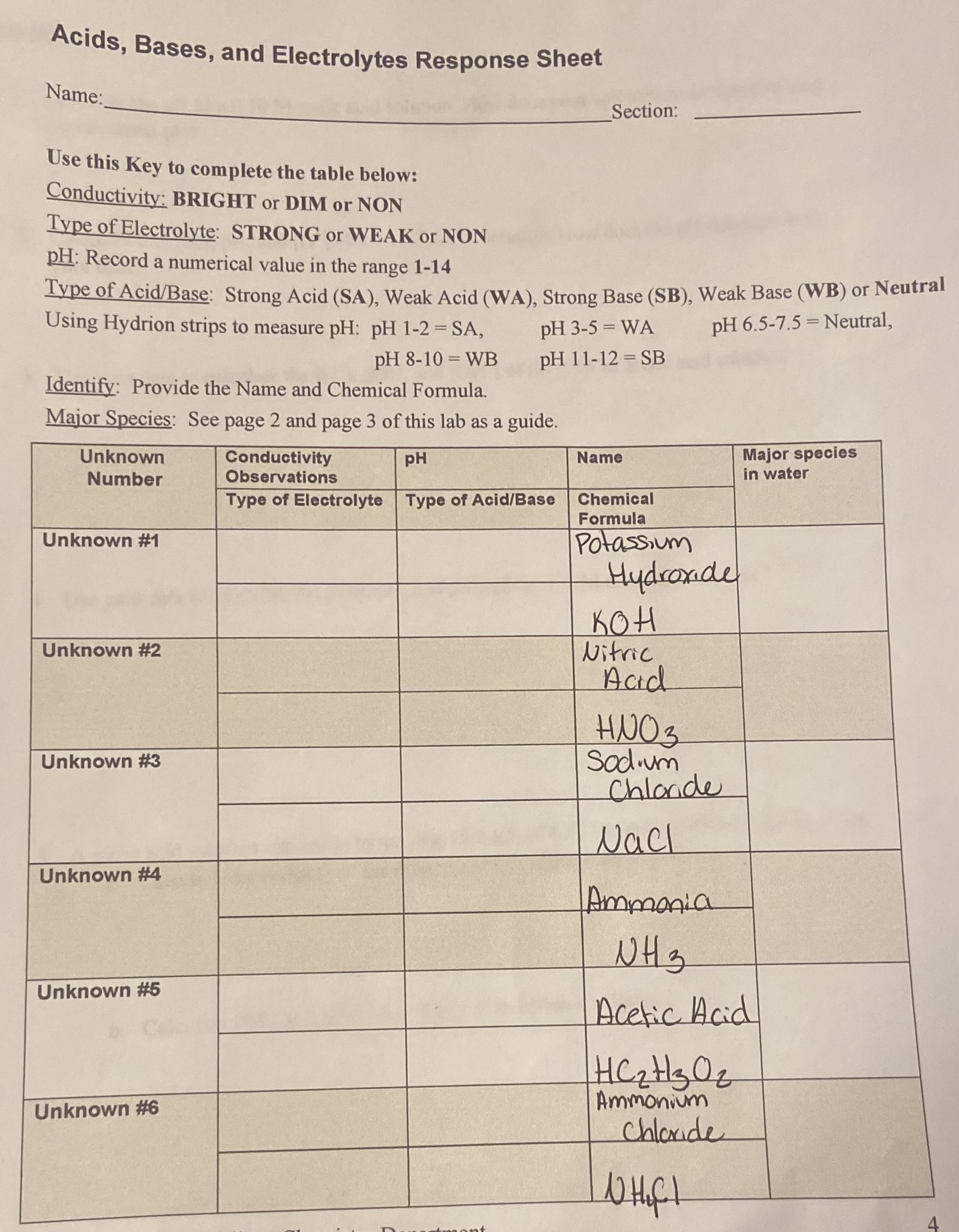 Solved In this lab, you have six unknown solutions (0.10M), | Chegg.com