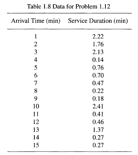 Solved 1.12 Table 1.8 lists the arrival times and service | Chegg.com