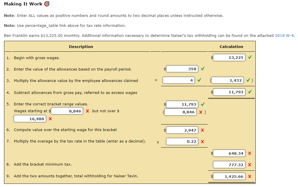 Note: Enter ALL values as positive numbers and round | Chegg.com