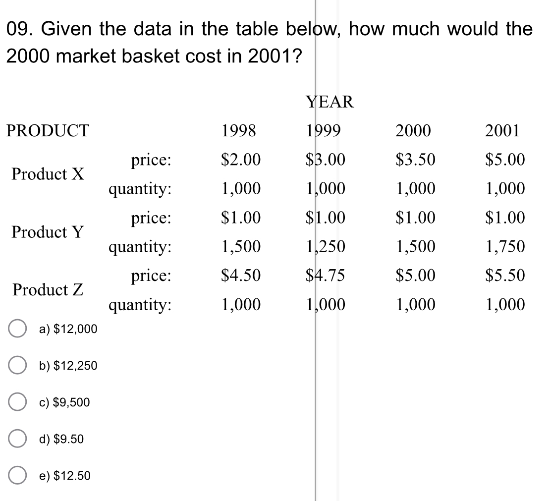 Solved Given the data in the table below, how much would | Chegg.com