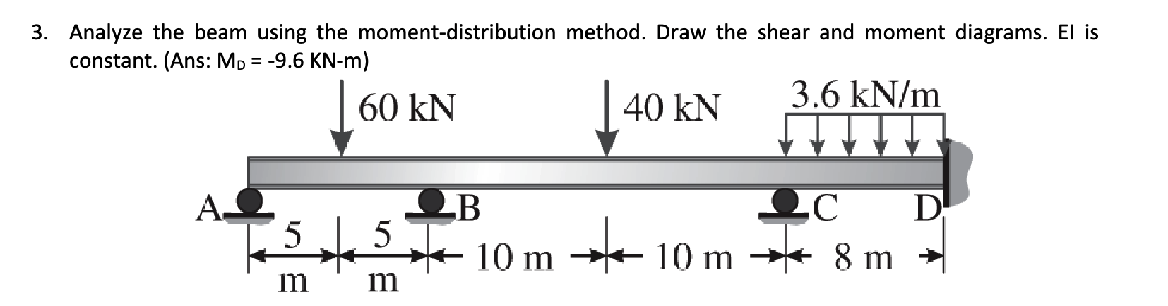 Solved 3. Analyze the beam using the moment-distribution | Chegg.com