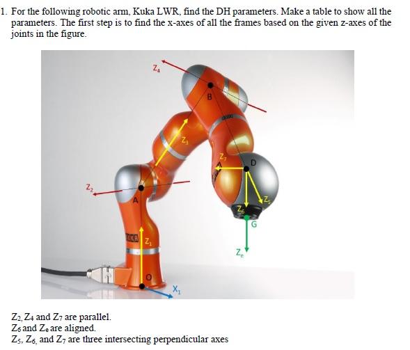 Solved For the following robotic arm, Kuka LWR, find the DH | Chegg.com