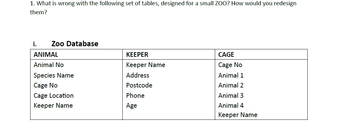 Solved Answer the following database question | Chegg.com
