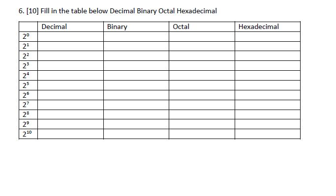 Decimal Binary Octal Hexadecimal Chart