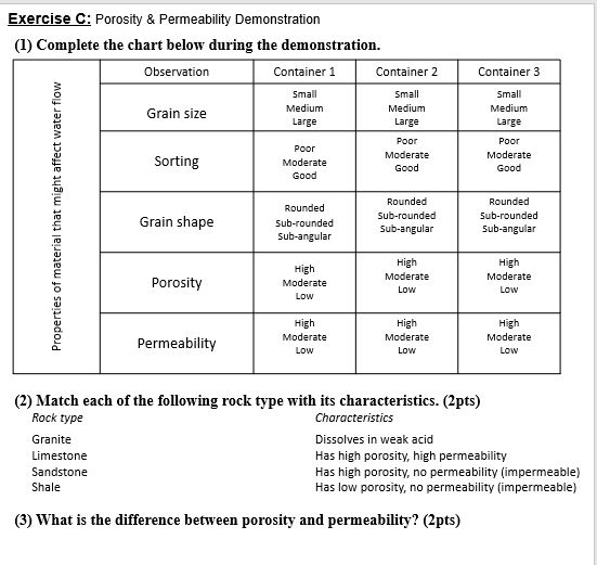 Solved Exercise C: Porosity & Permeability Demonstration (1) | Chegg.com