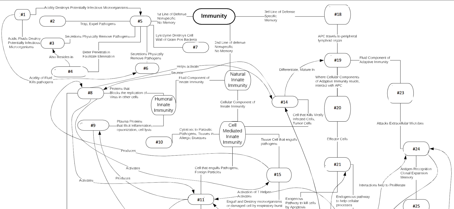Name: Concept Map Exercise: Part 1 Using ALL of the | Chegg.com
