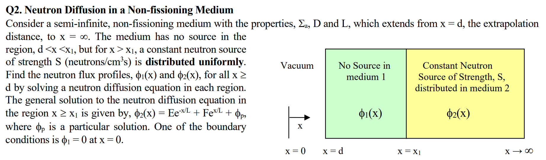 Solved Q2. Neutron Diffusion in a Non-fissioning Medium | Chegg.com