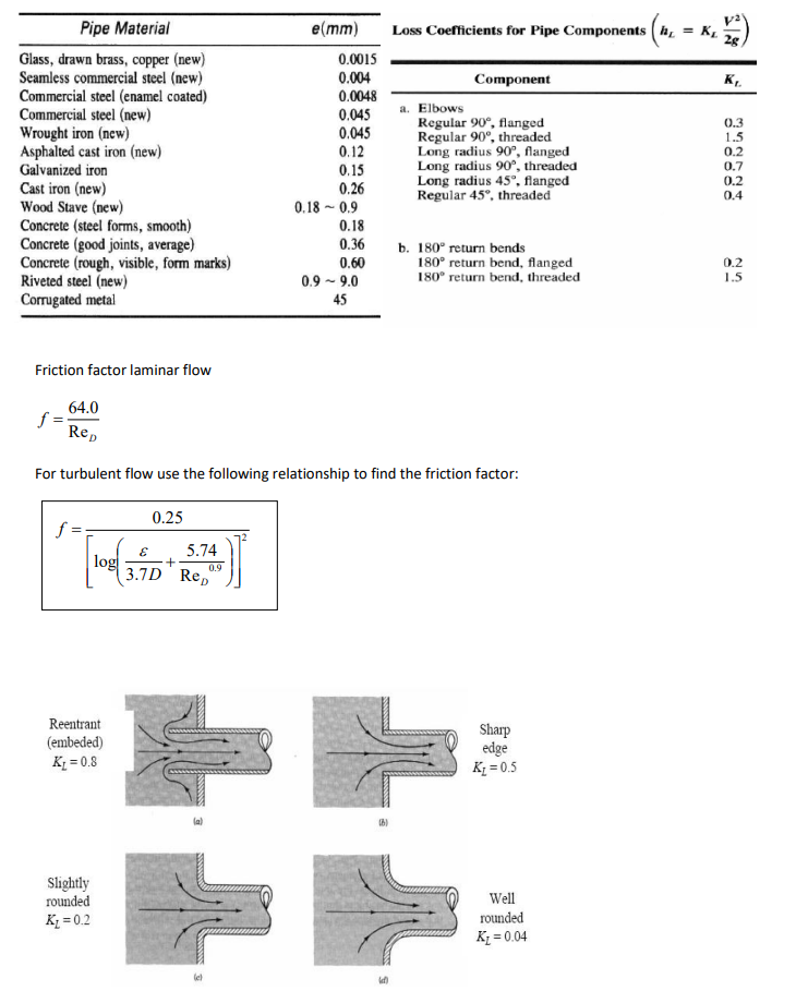 Solved Determine the water level over the pipe that should | Chegg.com