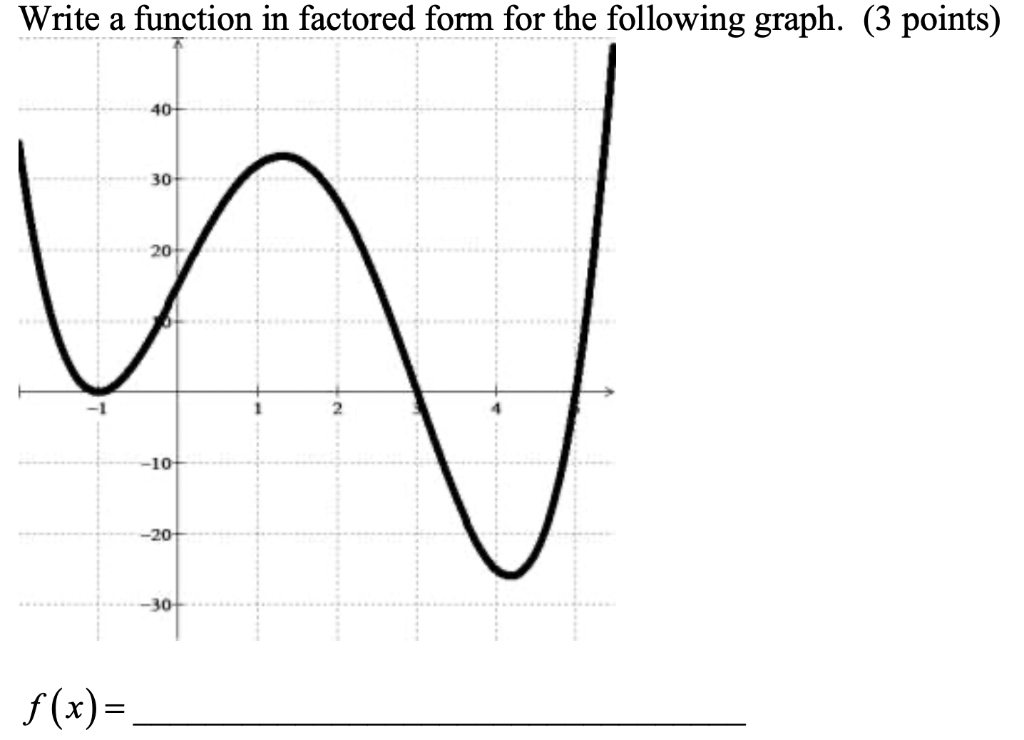 Solved Write a function in factored form for the following | Chegg.com