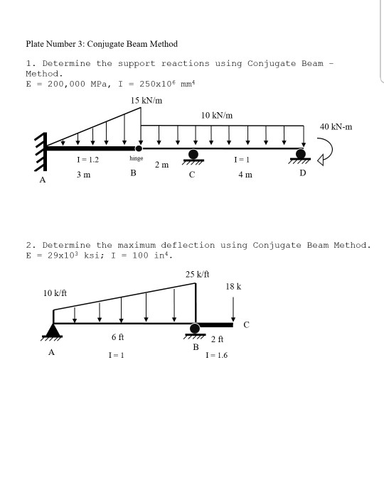 Solved Plate Number 3: Conjugate Beam Method 1. Determine | Chegg.com