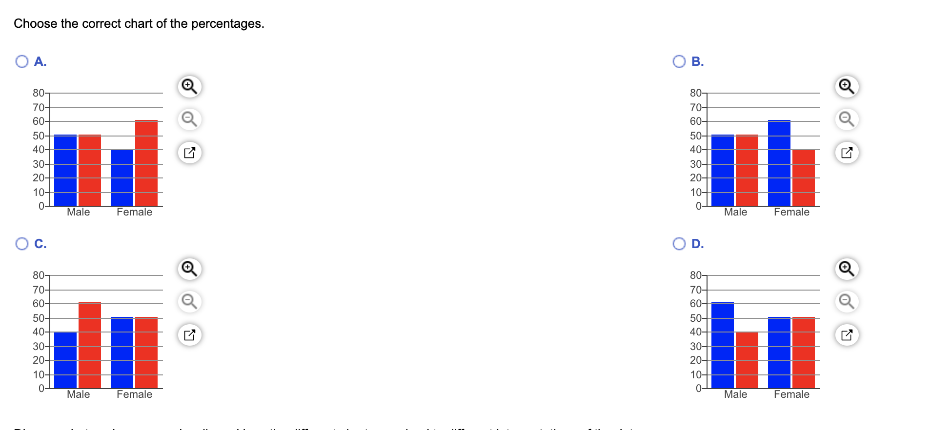 Solved the counts and a chart of the percentages. Discuss | Chegg.com