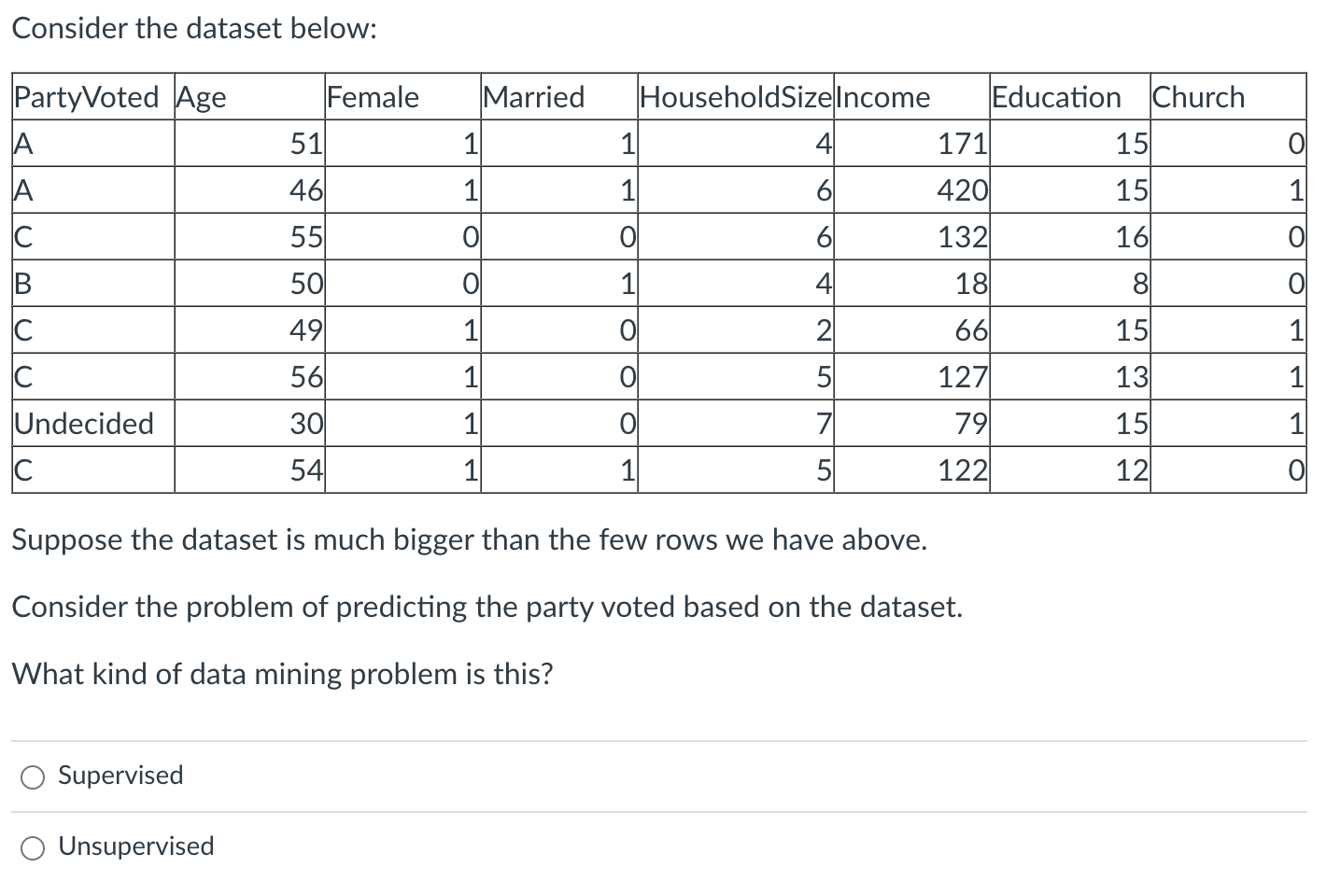 Solved Consider the dataset below: Suppose the dataset is | Chegg.com Solved Consider the dataset below: Suppose the dataset is | Chegg.com