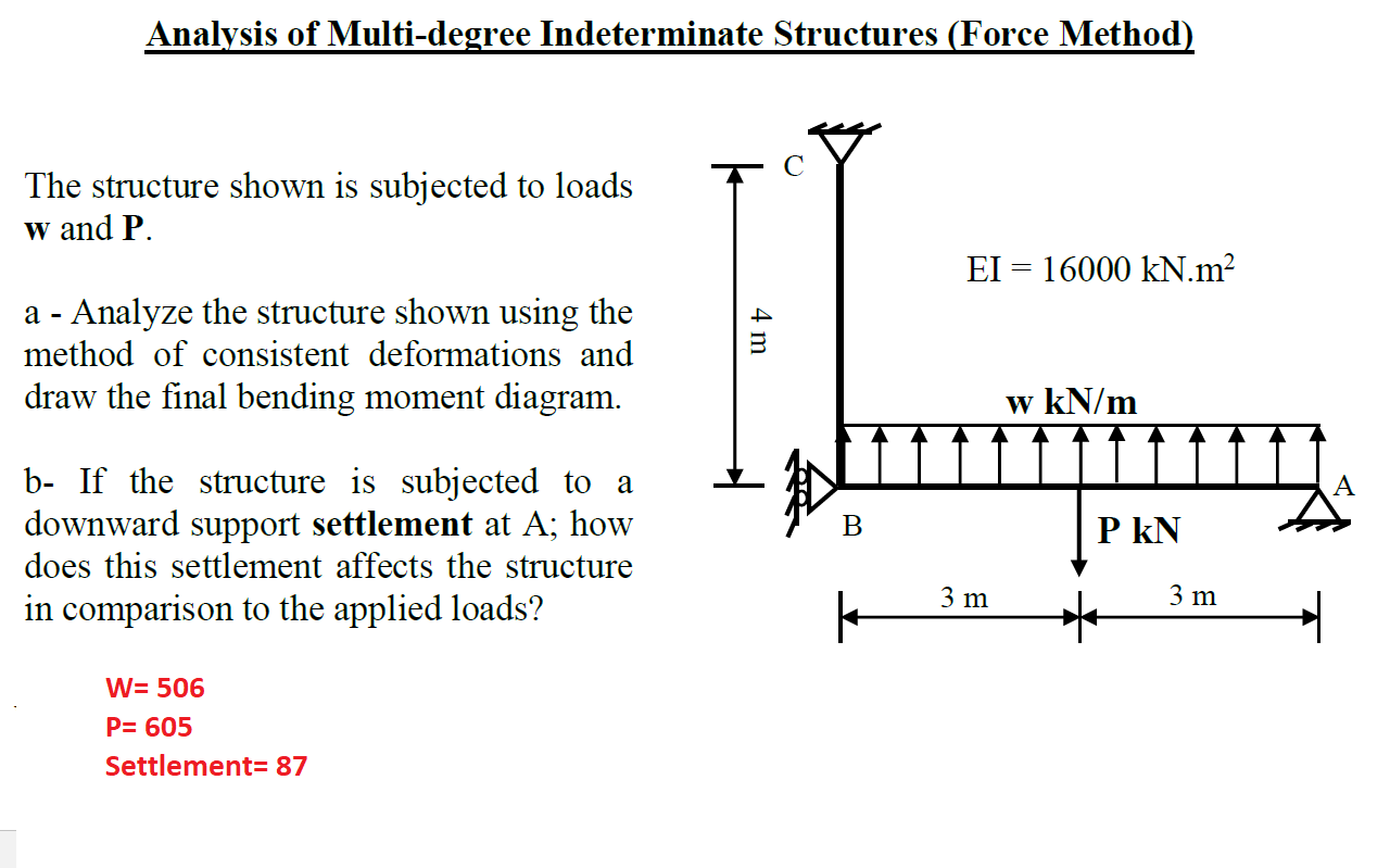 Solved Analysis of Multi-degree Indeterminate Structures | Chegg.com