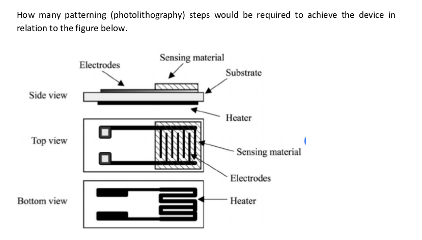 Solved How many patterning (photolithography) steps would be | Chegg.com