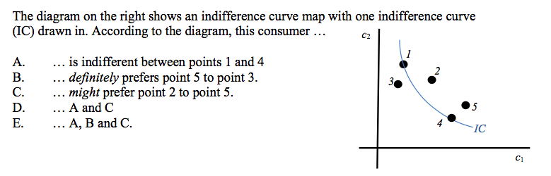 Solved The diagram on the right shows an indifference curve | Chegg.com