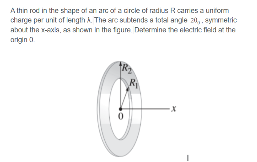 Solved A thin rod in the shape of an arc of a circle of | Chegg.com