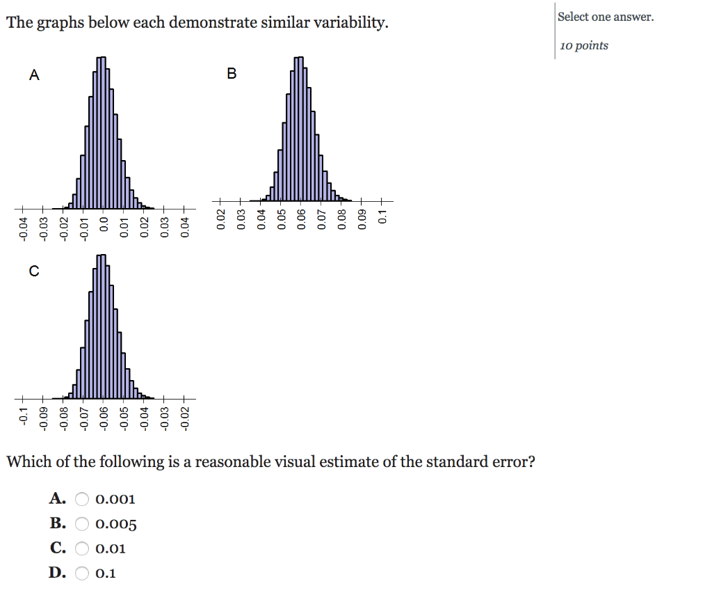 Solved Select one answer. The graphs below each demonstrate | Chegg.com