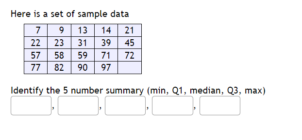 Here is a set of sample data Identify the 5 number | Chegg.com