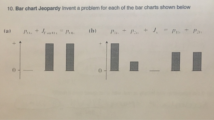 10. Bar chart Jeopardy Invent a problem for each of | Chegg.com