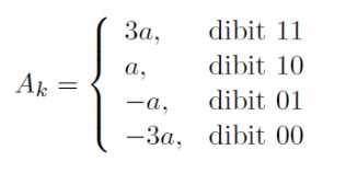 Solved Considering the four equiprobable symbols, | Chegg.com
