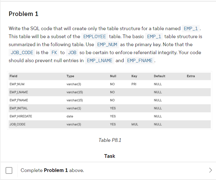 Solved Write the SQL code that will create only the table | Chegg.com
