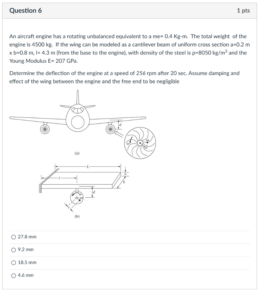 Solved An aircraft engine has a rotating unbalanced | Chegg.com