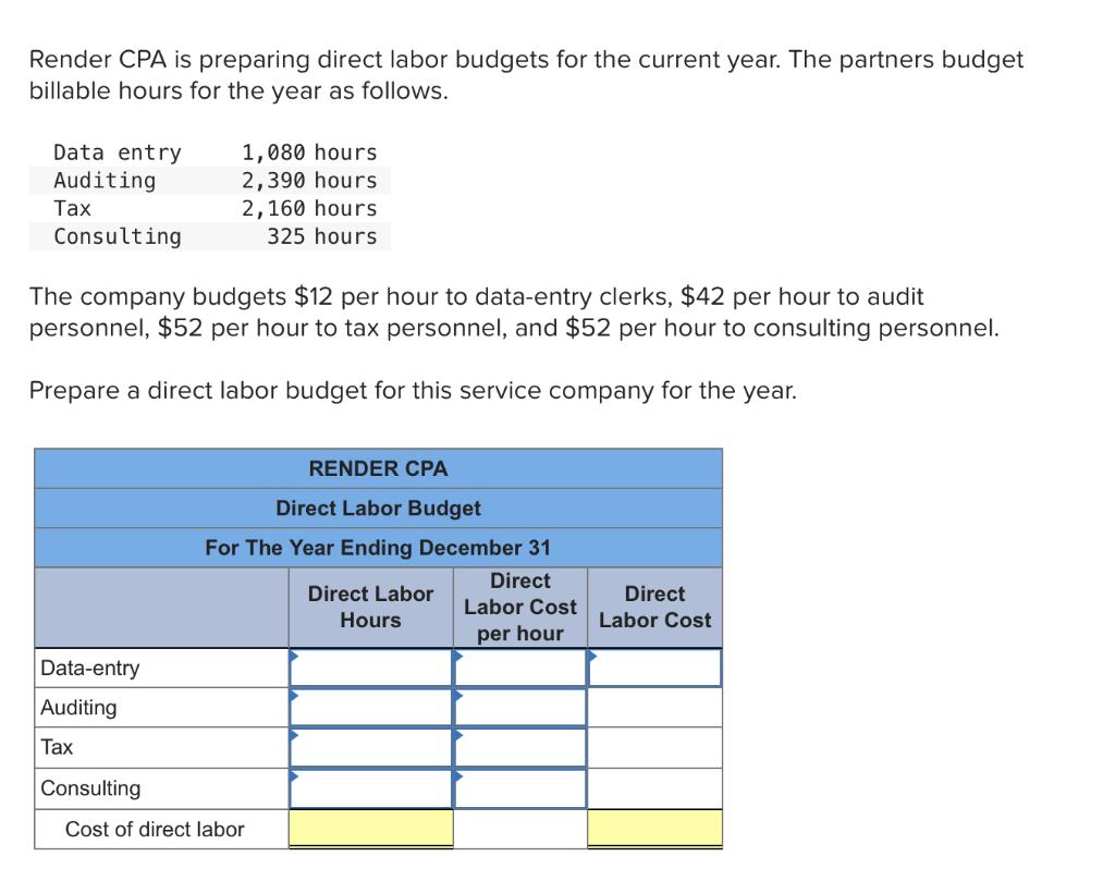 Solved Render CPA is preparing direct labor budgets for the | Chegg.com