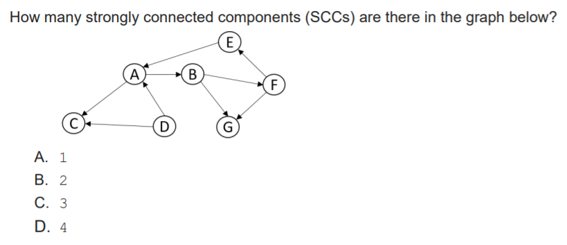 Solved How many strongly connected components (SCCs) are | Chegg.com