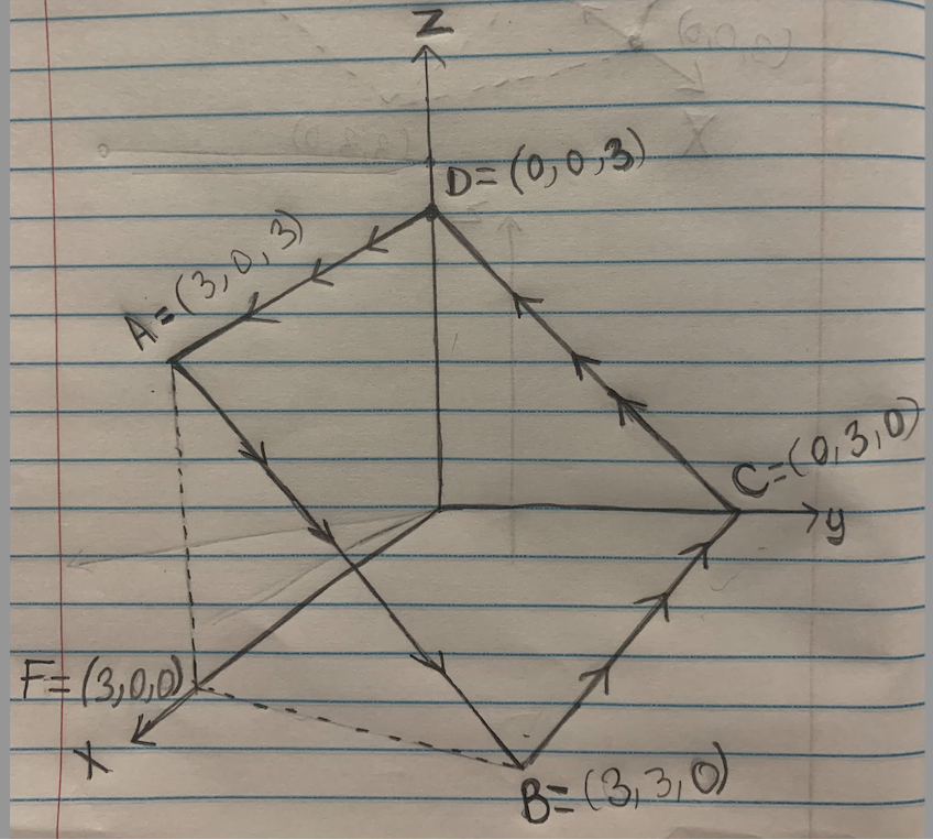 Solved Calculus 3. Stokes theorem. Find the flux of F