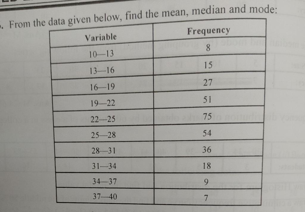 Solved . From the data given below, find the mean, median | Chegg.com
