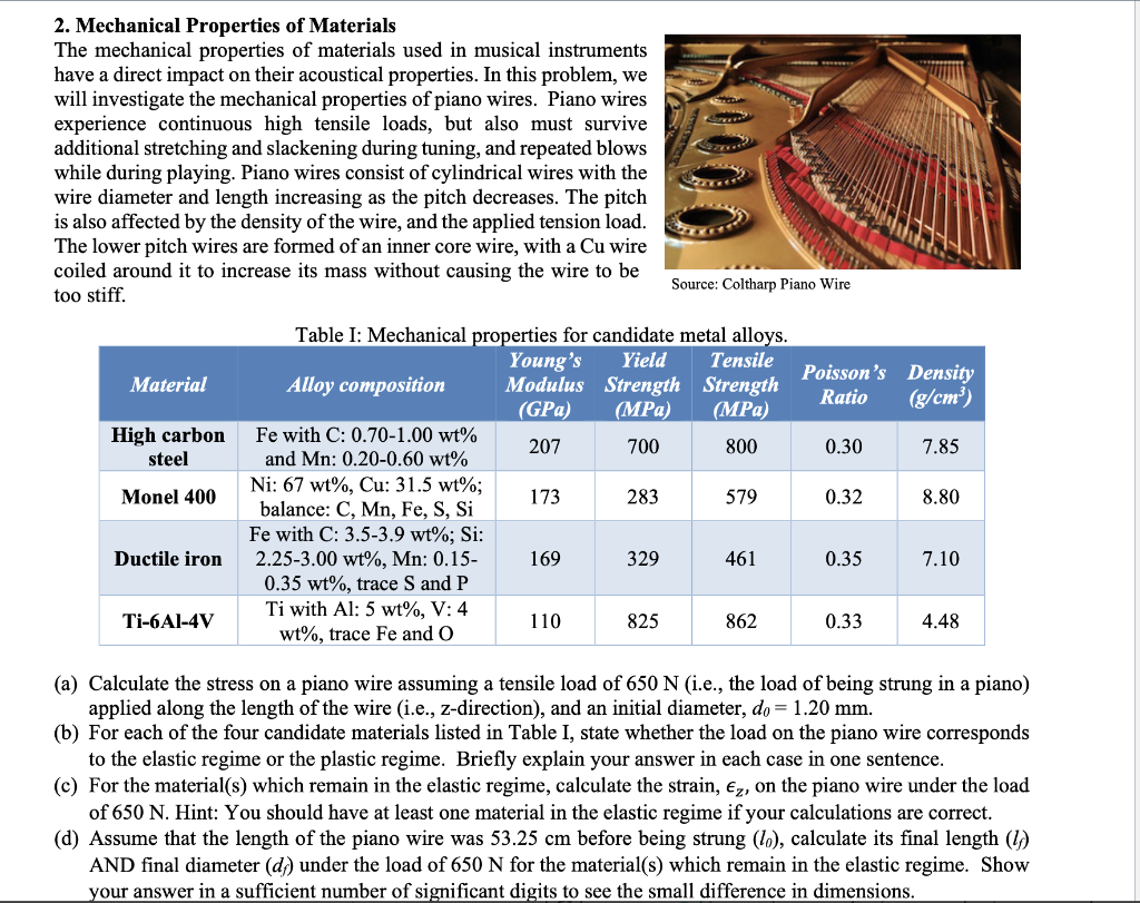 Solved 2. Mechanical Properties of Materials The mechanical | Chegg.com