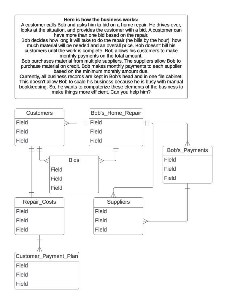 Solved fully design an ERD, complete with all attributes and | Chegg.com
