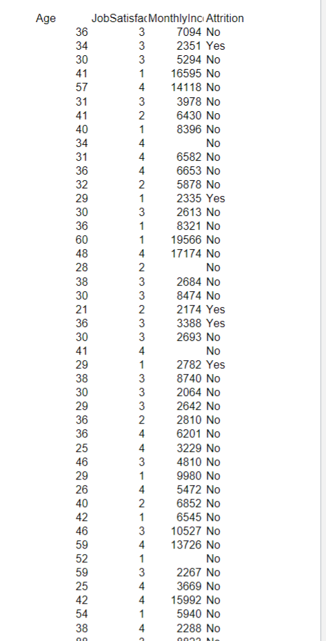 Solved Load the CANVAS “IBM_attrition_v2B.CSV” dataset into | Chegg.com