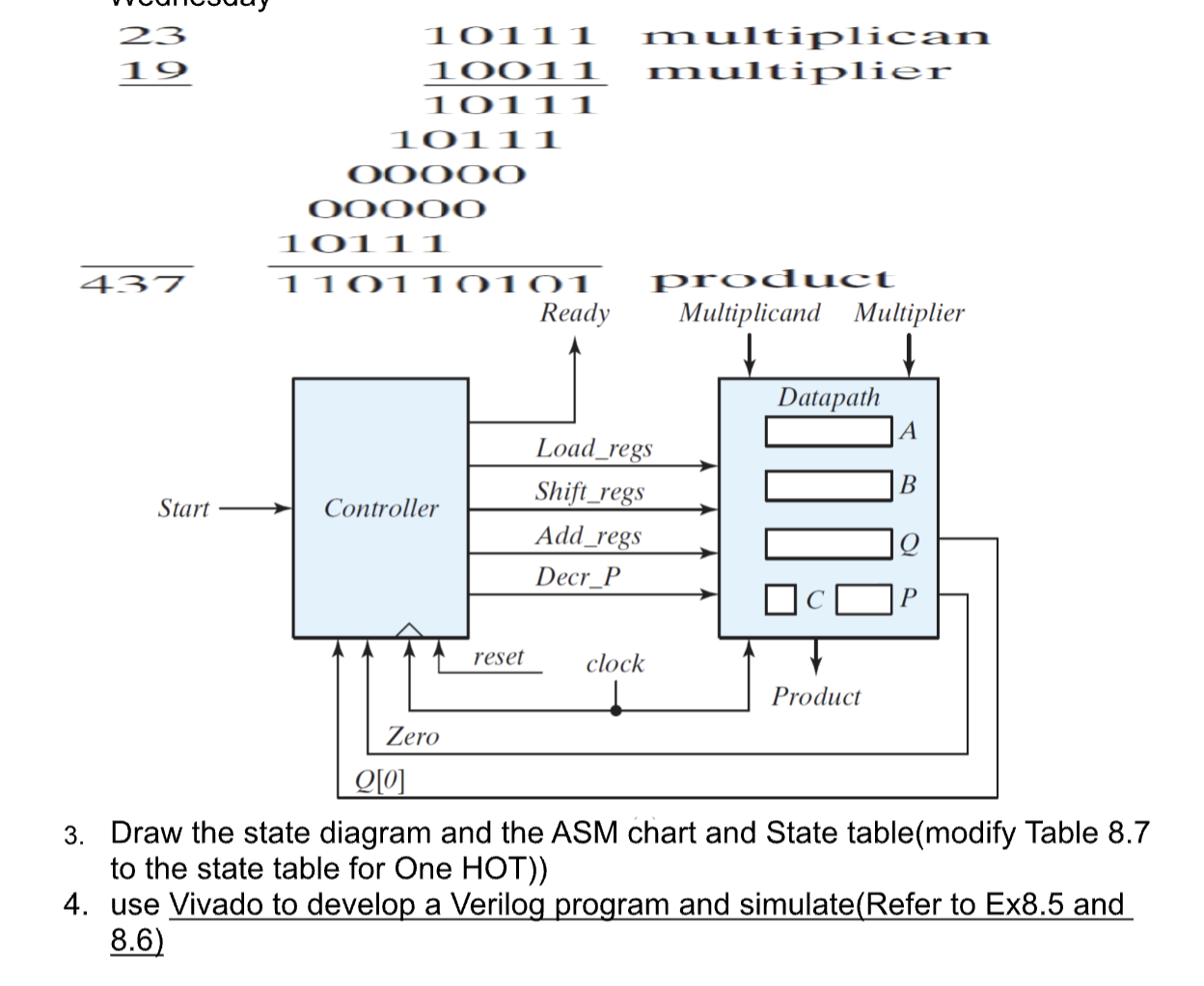 Solved Draw the state diagram and ASM chart based on the | Chegg.com