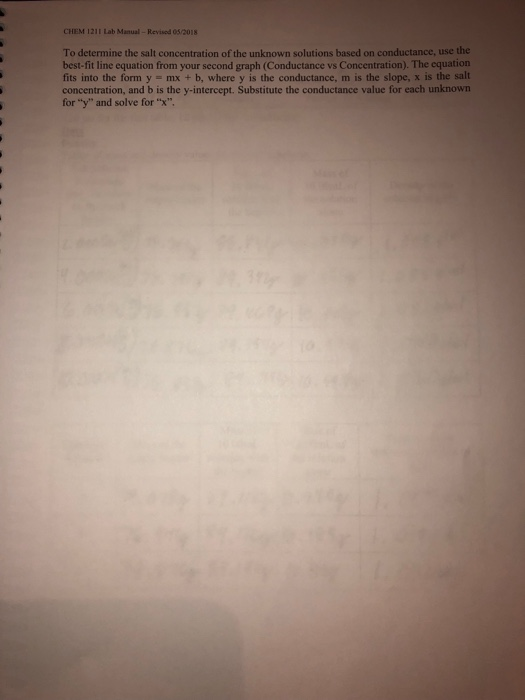 CHEM 1211 Lab Mamal- Revisod 03/2018 Determining Salt | Chegg.com