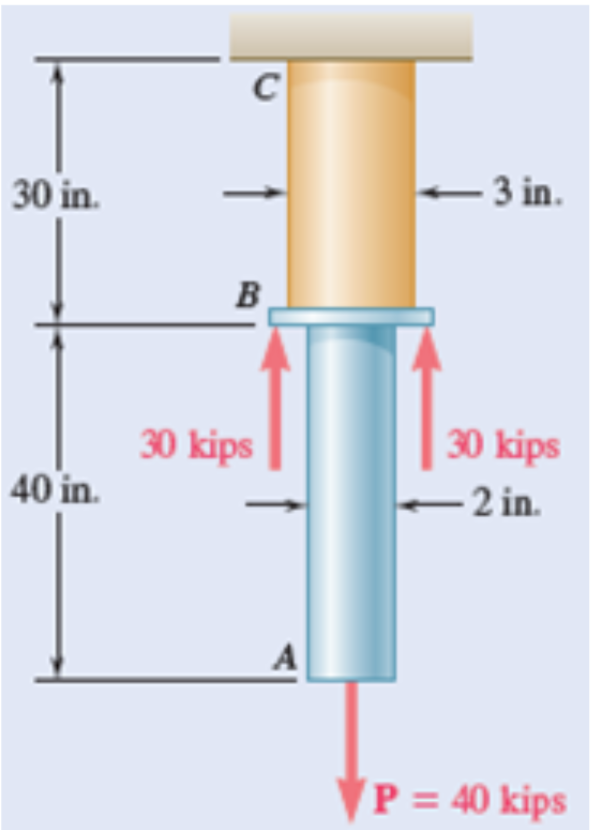 Solved Two solid cylindrical rods are joined at B and loaded | Chegg.com