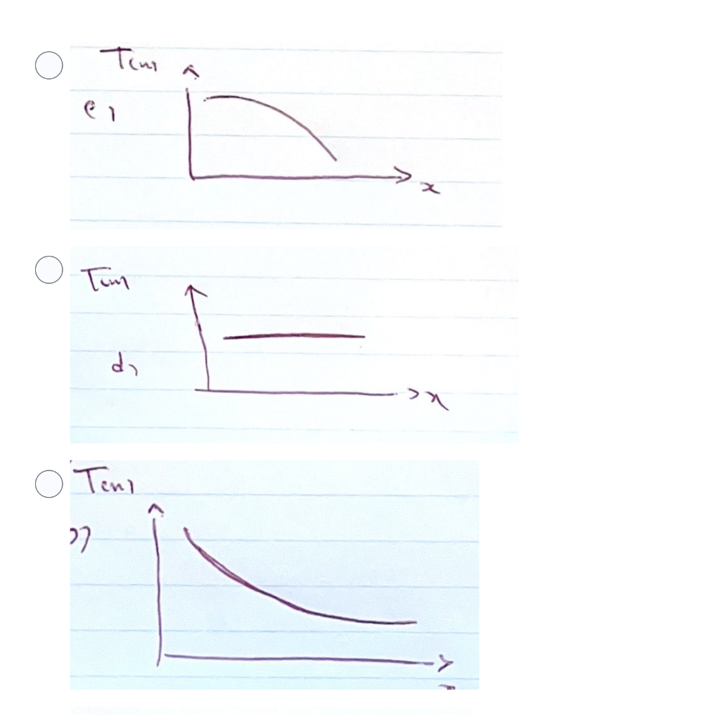 Solved Assume steady-state one-dimensional condition in the | Chegg.com