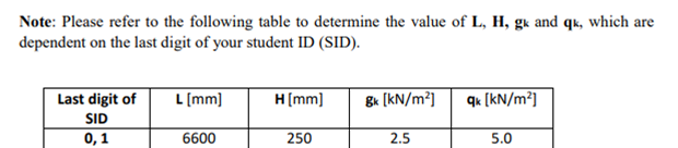 Solved 3. (15 marks) Fig. 2-3a shows a flab slab in a | Chegg.com