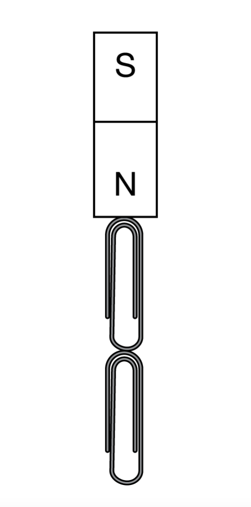 Solved N. The figure above shows a bar magnet with two | Chegg.com