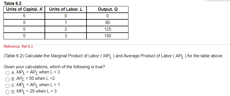 Solved Units of Labor, L 0 01 Table 6.2 Units of Capital, K | Chegg.com