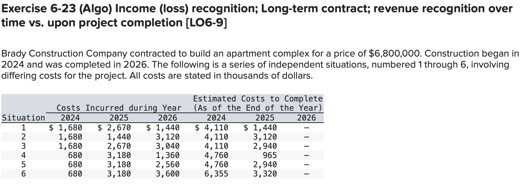 Solved Exercise 6-23 (Algo) Income (loss) recognition; | Chegg.com