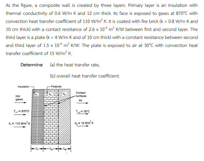 Solved As the figure, a composite wall is created by three | Chegg.com