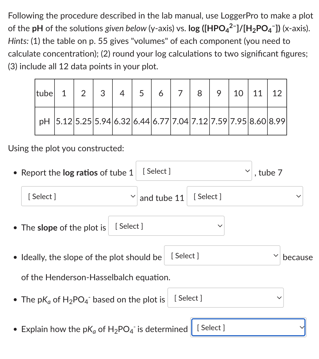 Following the procedure described in the lab manual, | Chegg.com