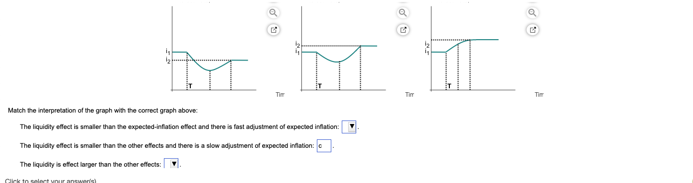 - Tim II Tin Match the interpretation of the graph | Chegg.com