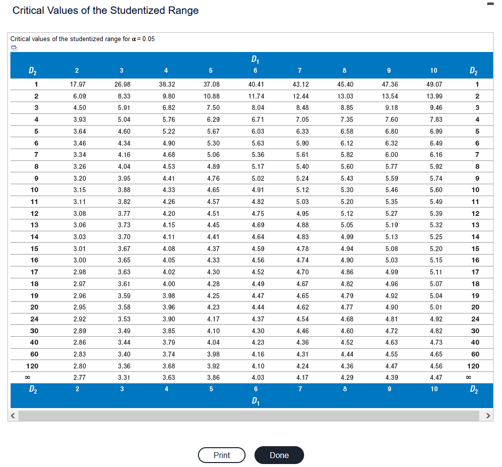 Solved Banana Sales DataCritical Values of the Studentized | Chegg.com