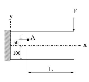 Solved The console beam, which has dimensions of 80 mm x 200 | Chegg.com