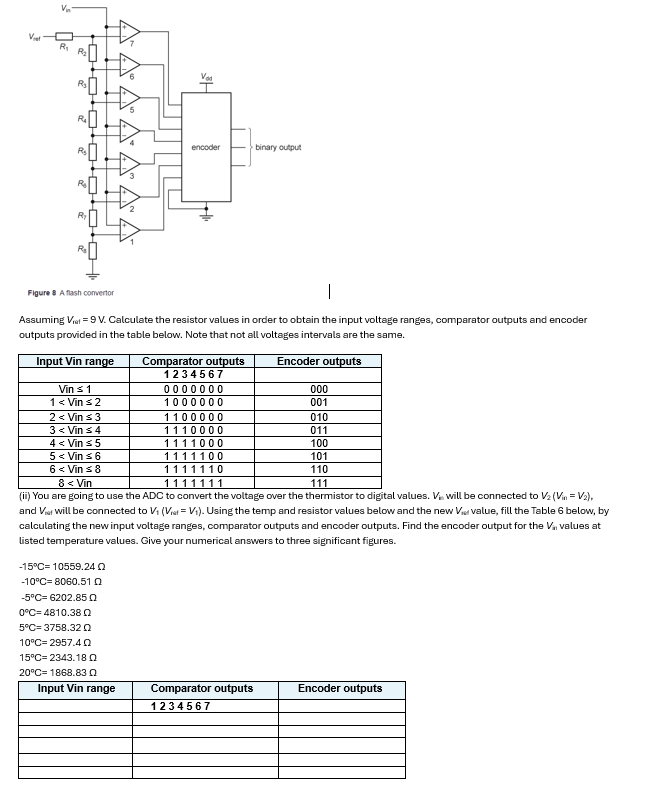 Solved Figure 8 ﻿A flash comvertorAssuming Vret =9V. | Chegg.com
