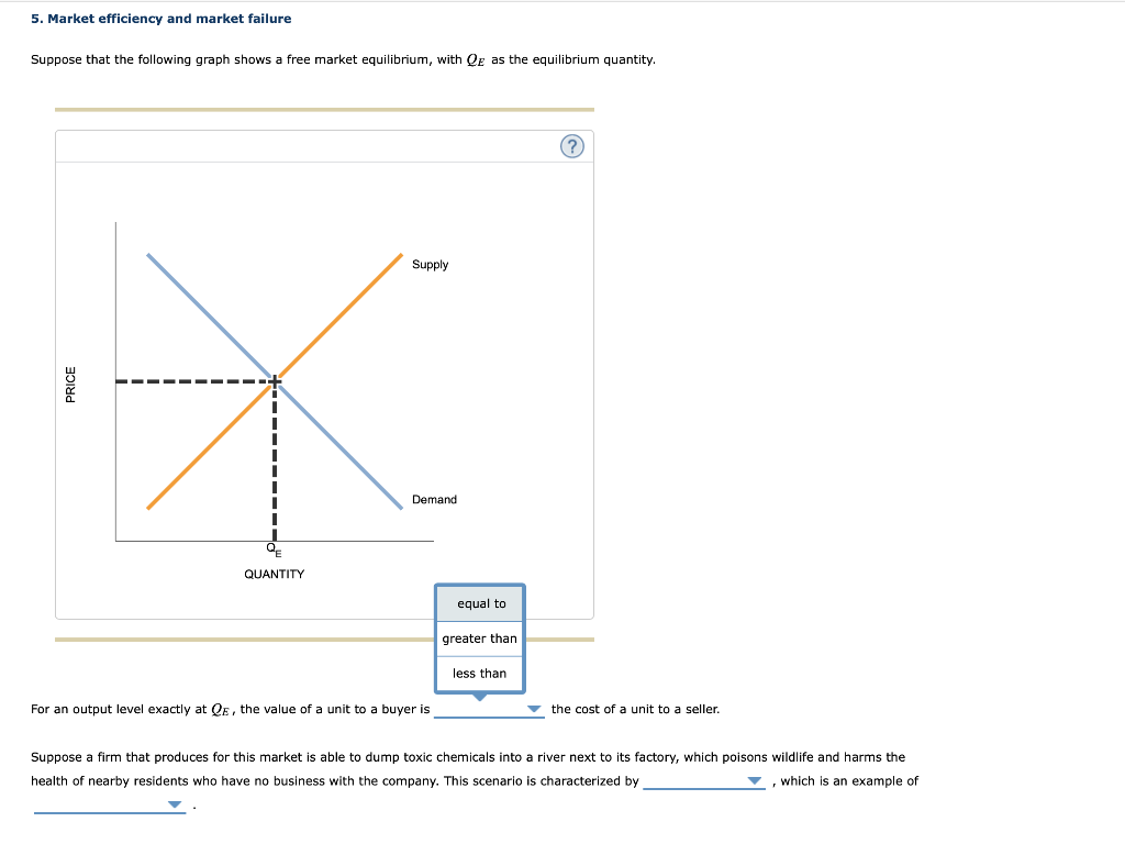 Solved 5. Market efficiency and market failure Suppose that | Chegg.com
