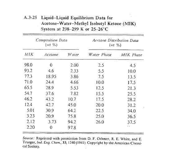 Solved 12.7-3. Minimum Solvent and Countercurrent Extraction | Chegg.com